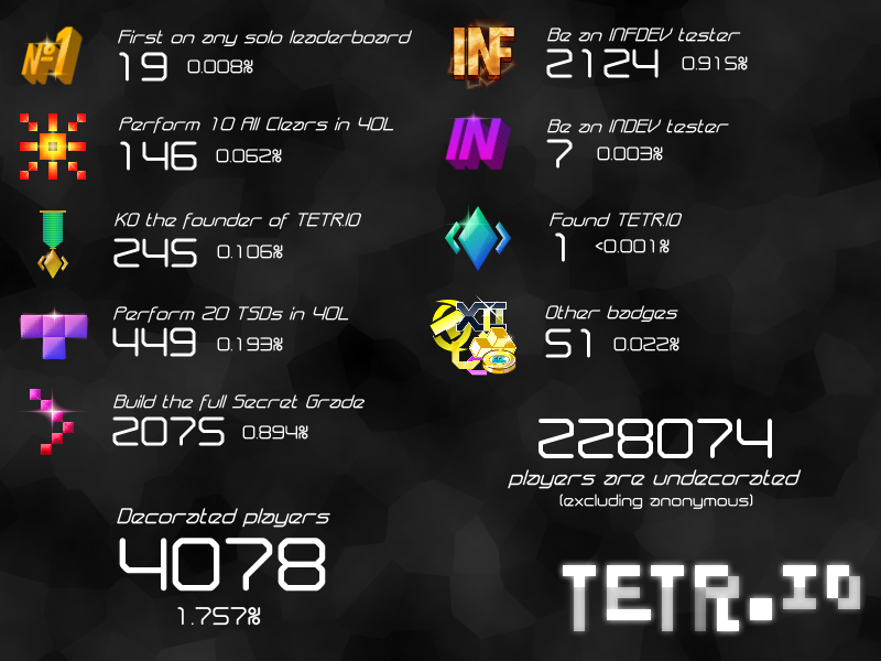File:TETR.IO Badge Overview.png - TetrisWiki