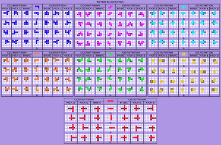 Tetris 64 Rotation - TetrisWiki