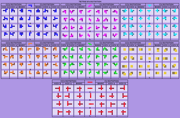 Tetris 64 Rotation - TetrisWiki