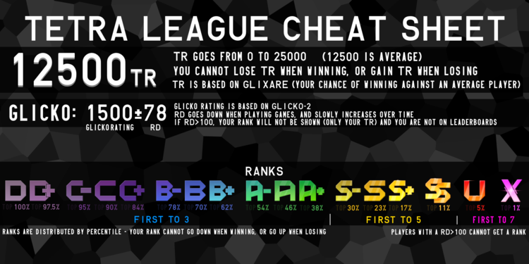 TETR.IO - TetrisWiki