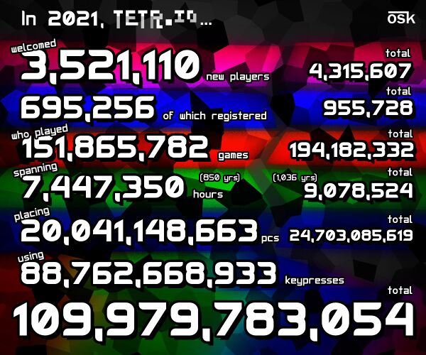 TETR.IO - TetrisWiki